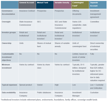 Investment Menu Design – Vehicles
