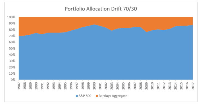 Rebalancing Your Portfolio Rebalancing Your Portfolio